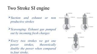 Basic Mech Engineering- Internal Combustion engines | PPTX