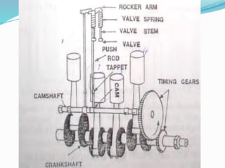 IC engine of afu university 6th semester | PPT