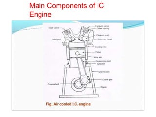 IC engine and Gas Turbine.pptx