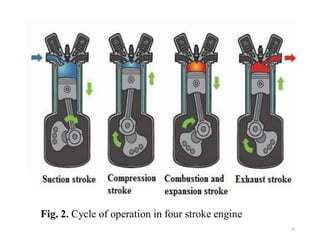 ic Engine and reciprocating machine ch1.pdf