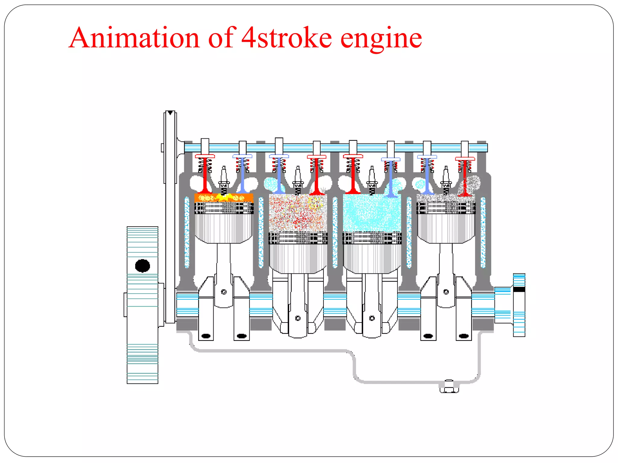 Ic engine and its types,applications | PPTX