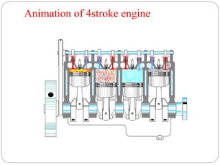 Ic engine and its types,applications | PPTX