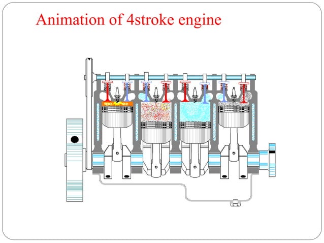 Ic engine and its types,applications | PPTX
