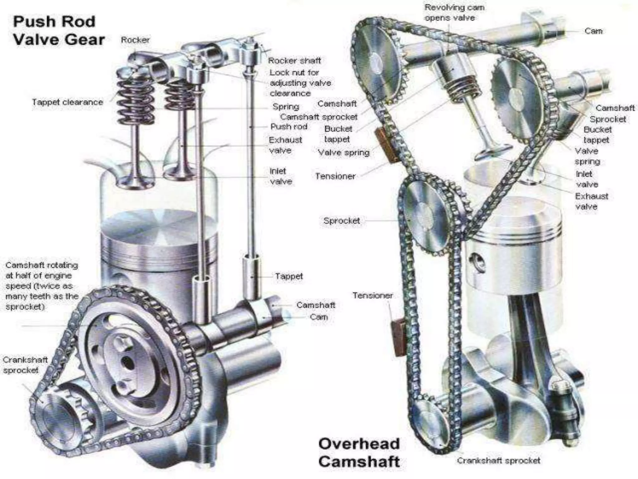 Ic engine components and their function | PPTX
