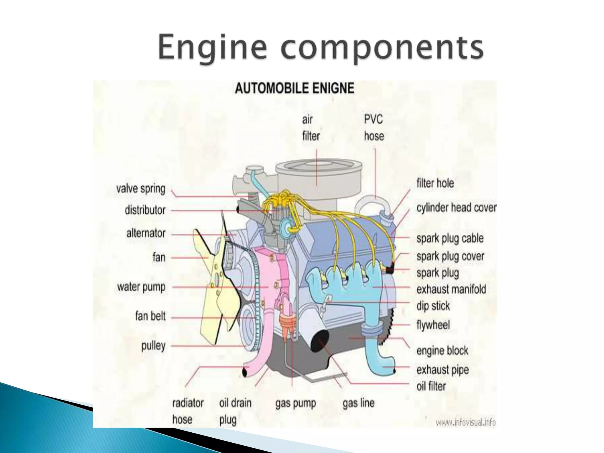 Ic engine components and their function | PPTX