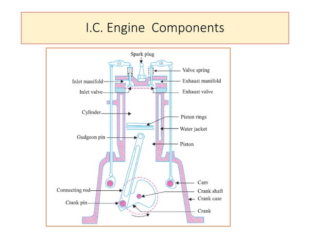 Internal combustion engine components design | PDF