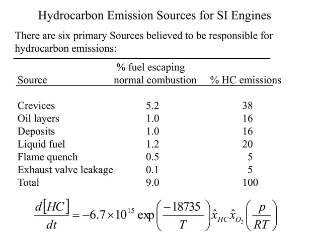Ic engine emissions | PPT