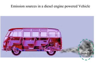 Ic engine emissions | PPT