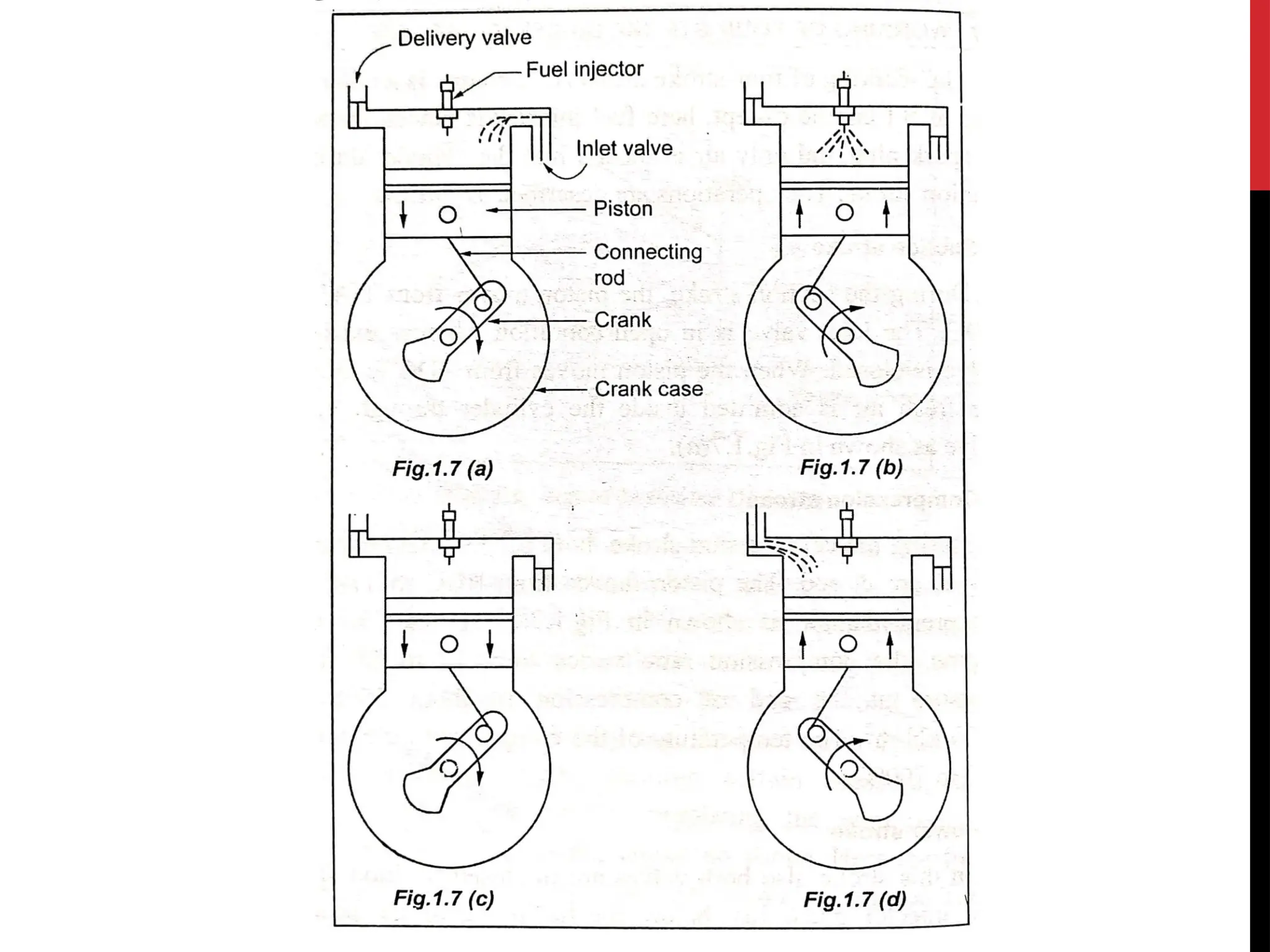 Internal Combustion Engine Introduction | PPT | Free download