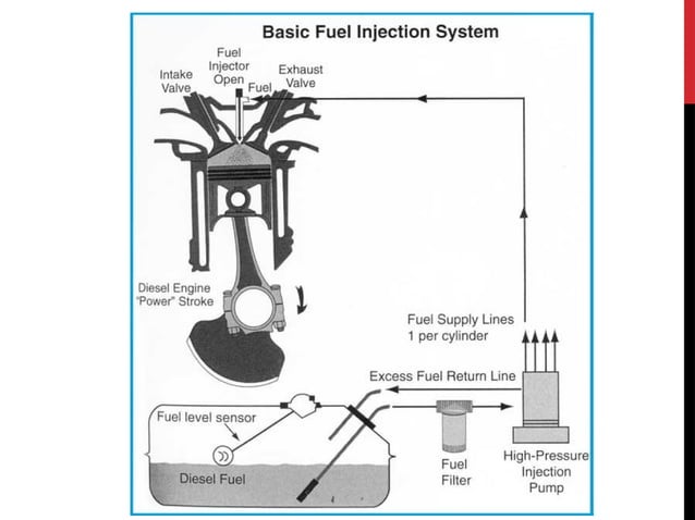 Internal Combustion Engine Introduction | PPT | Free download