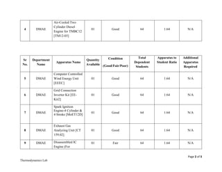 IC Engine Lab and power plant lab course breakdown | PPT