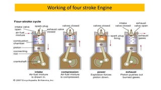 Ic engine lecture 1 | PPT