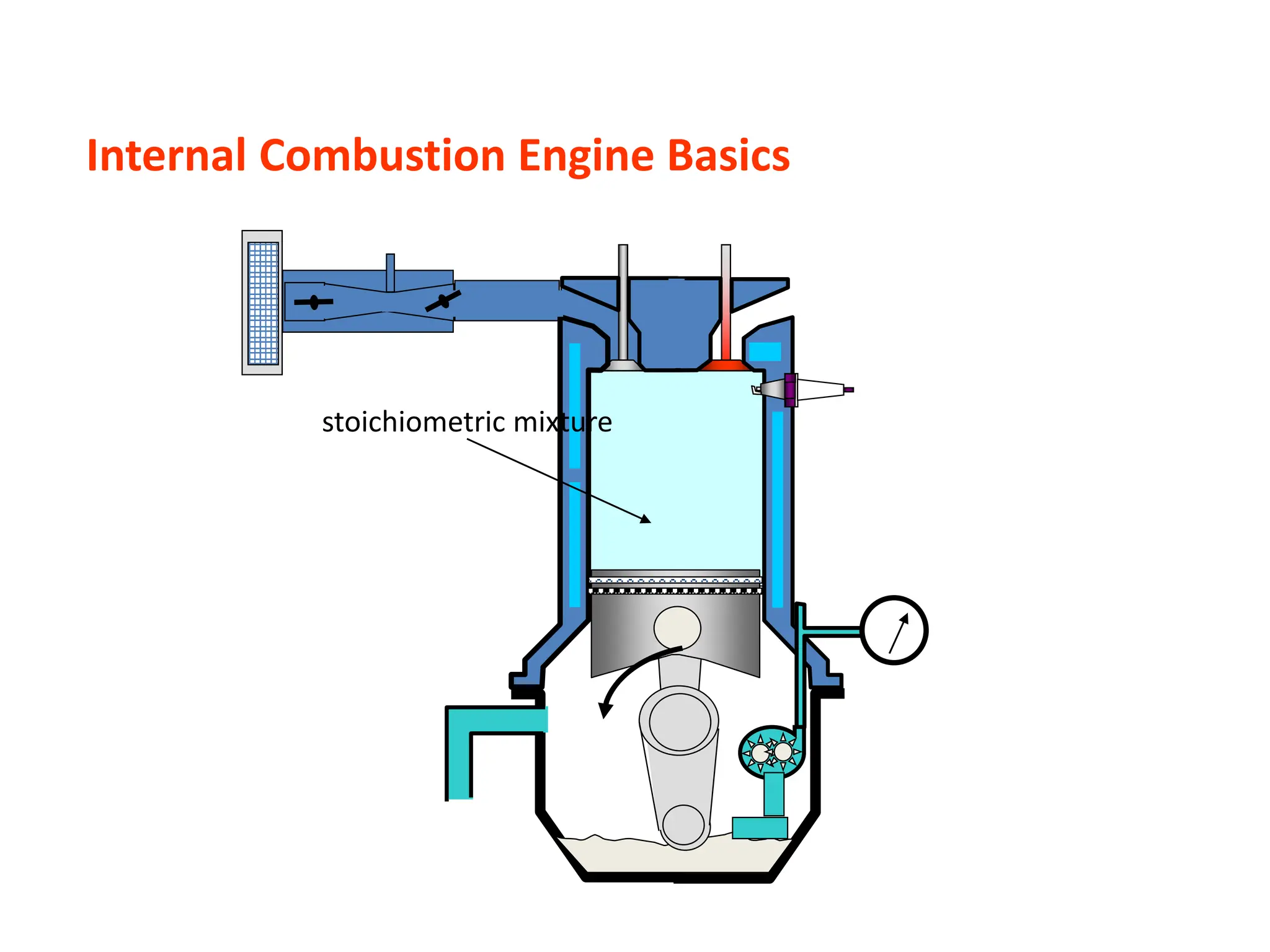 ic engine for mechanical student with full | PPTX