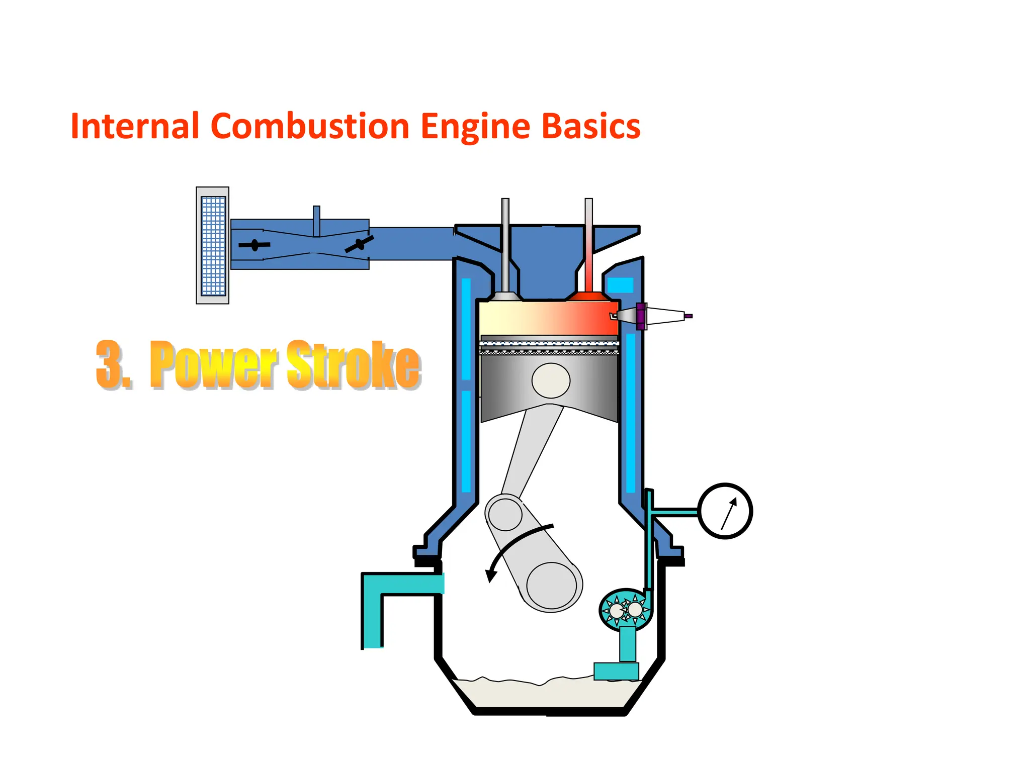 ic engine for mechanical student with full | PPTX | Science