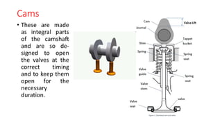 Ic engine parts | PPTX | Auto Parts | Automotive