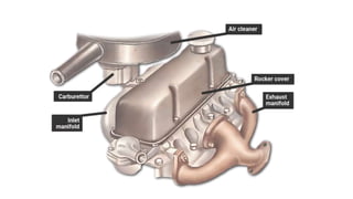 Ic engine parts | PPTX | Auto Parts | Automotive
