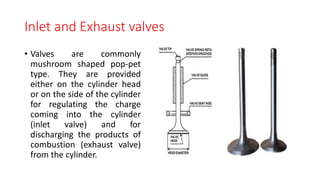 Ic engine parts | PPTX | Auto Parts | Automotive