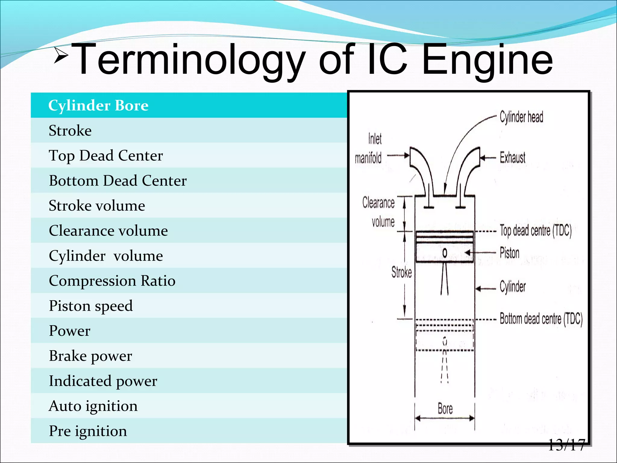 IC Engine Fundamentals | PPT