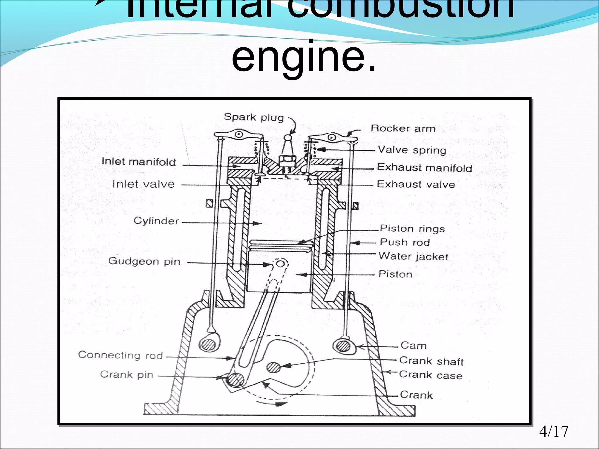 IC Engine Fundamentals | PPT