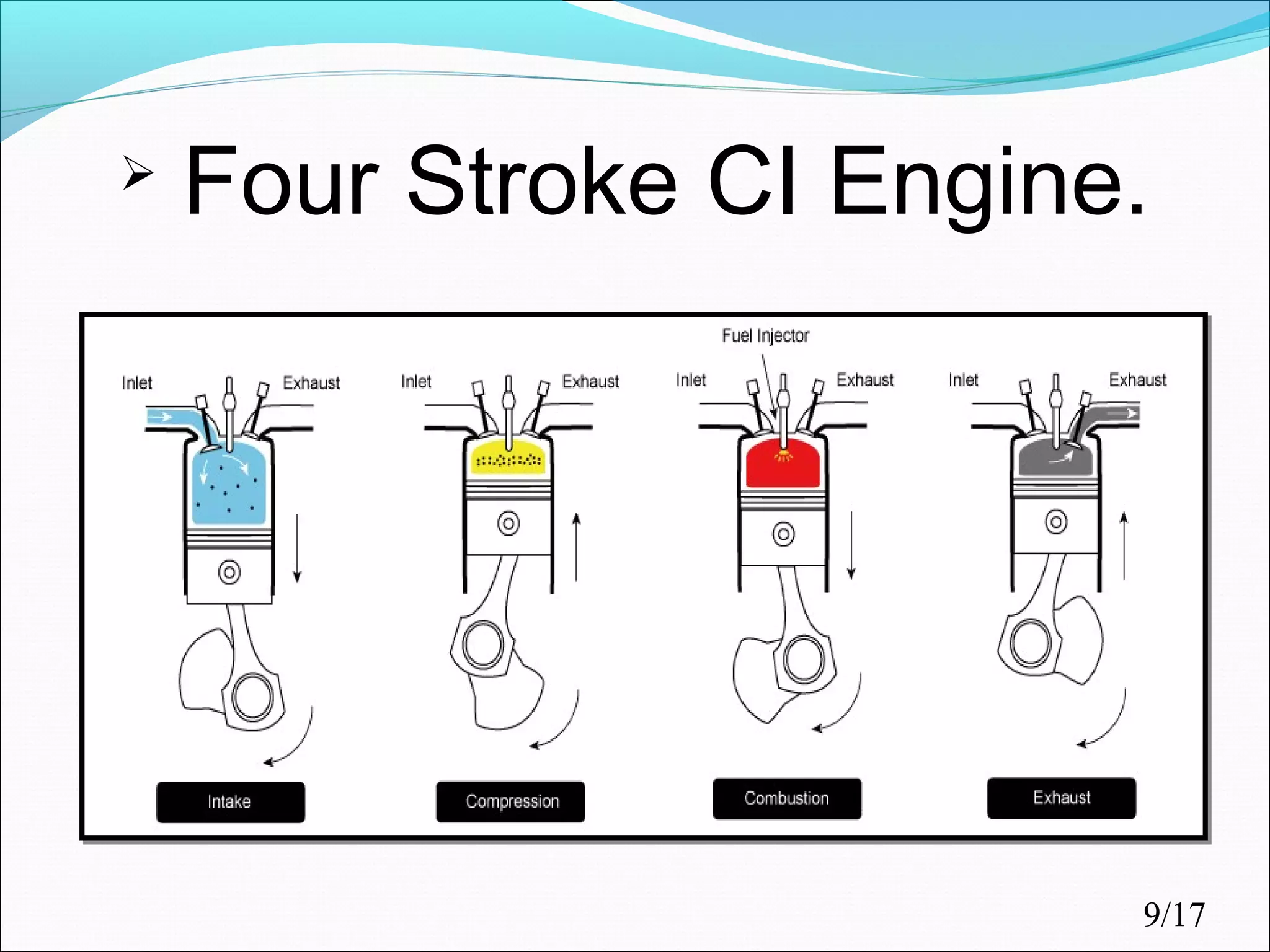 IC Engine Fundamentals | PPT