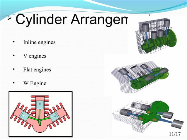 IC Engine Fundamentals | PPT