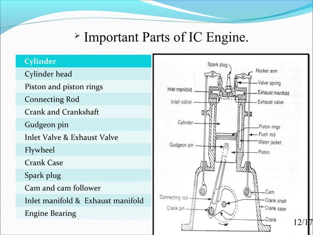 IC Engine Fundamentals | PPT