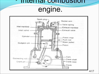 IC Engine Fundamentals | PPT