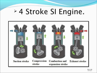 IC Engine Fundamentals | PPT