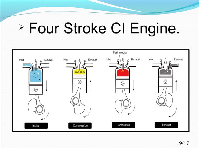 IC Engine Fundamentals | PPT