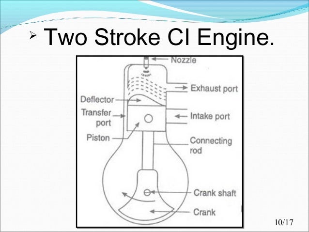 IC Engine Fundamentals