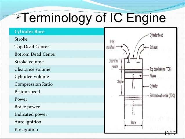 IC Engine Fundamentals