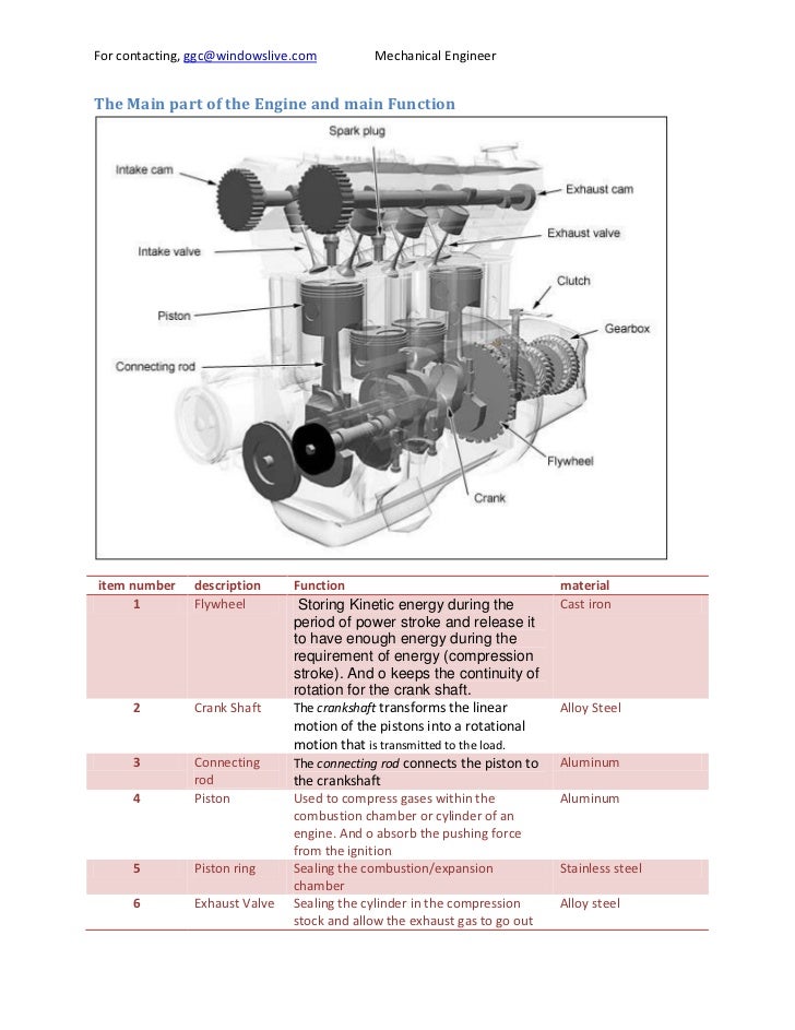 IC Engine Practical