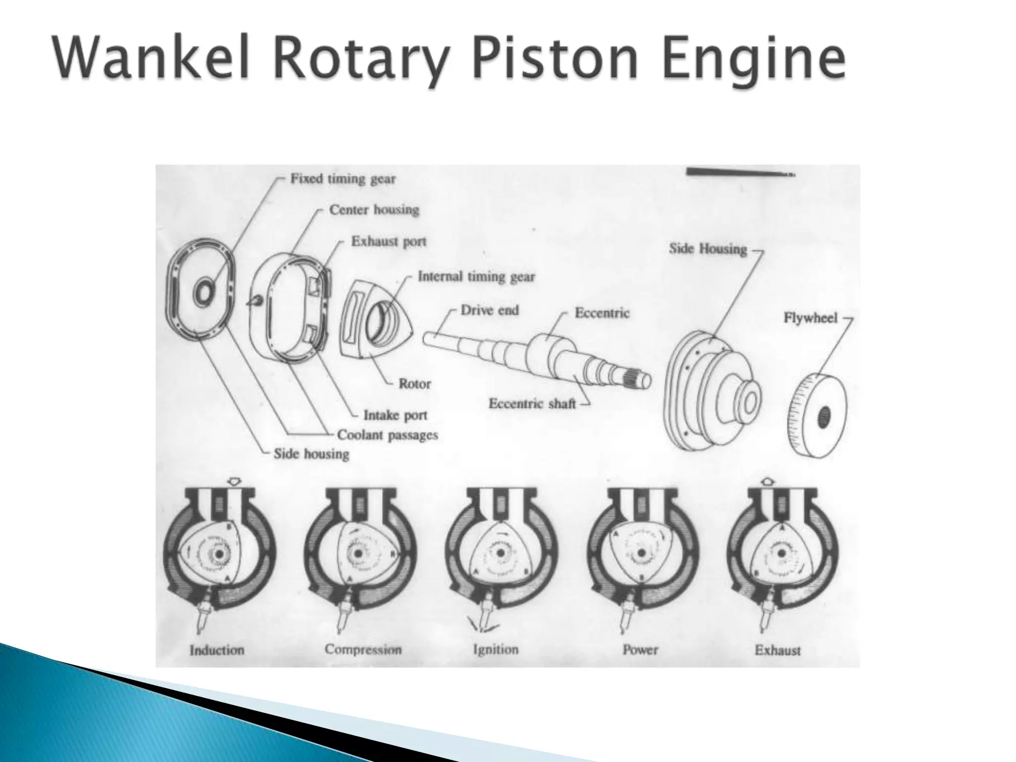 Ic engines types classification & nomenclature | PPTX