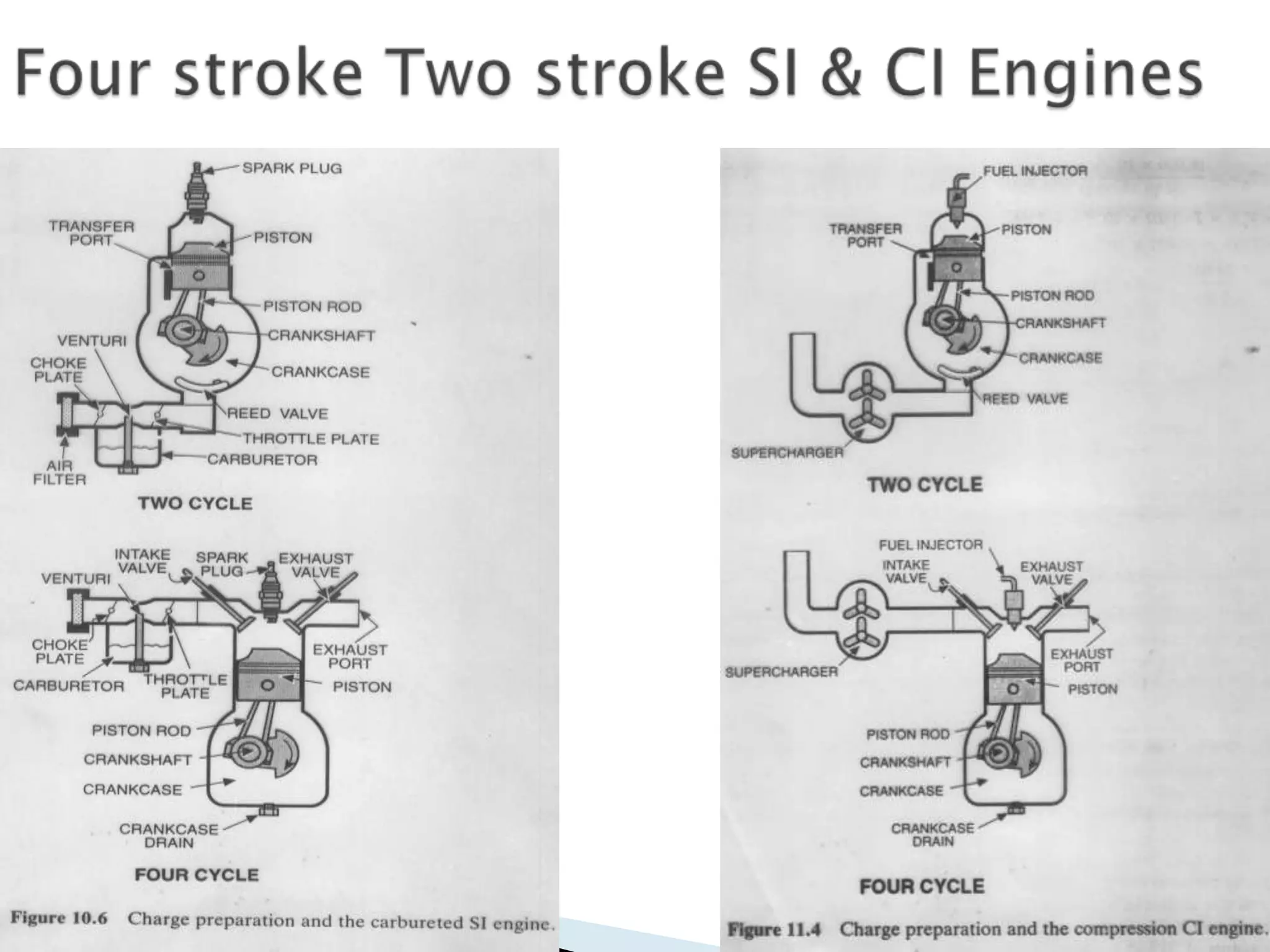 Ic engines types classification & nomenclature | PPTX