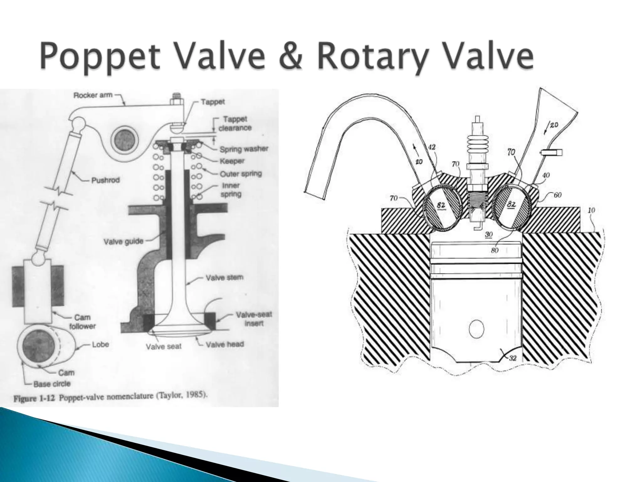 Ic engines types classification & nomenclature | PPTX