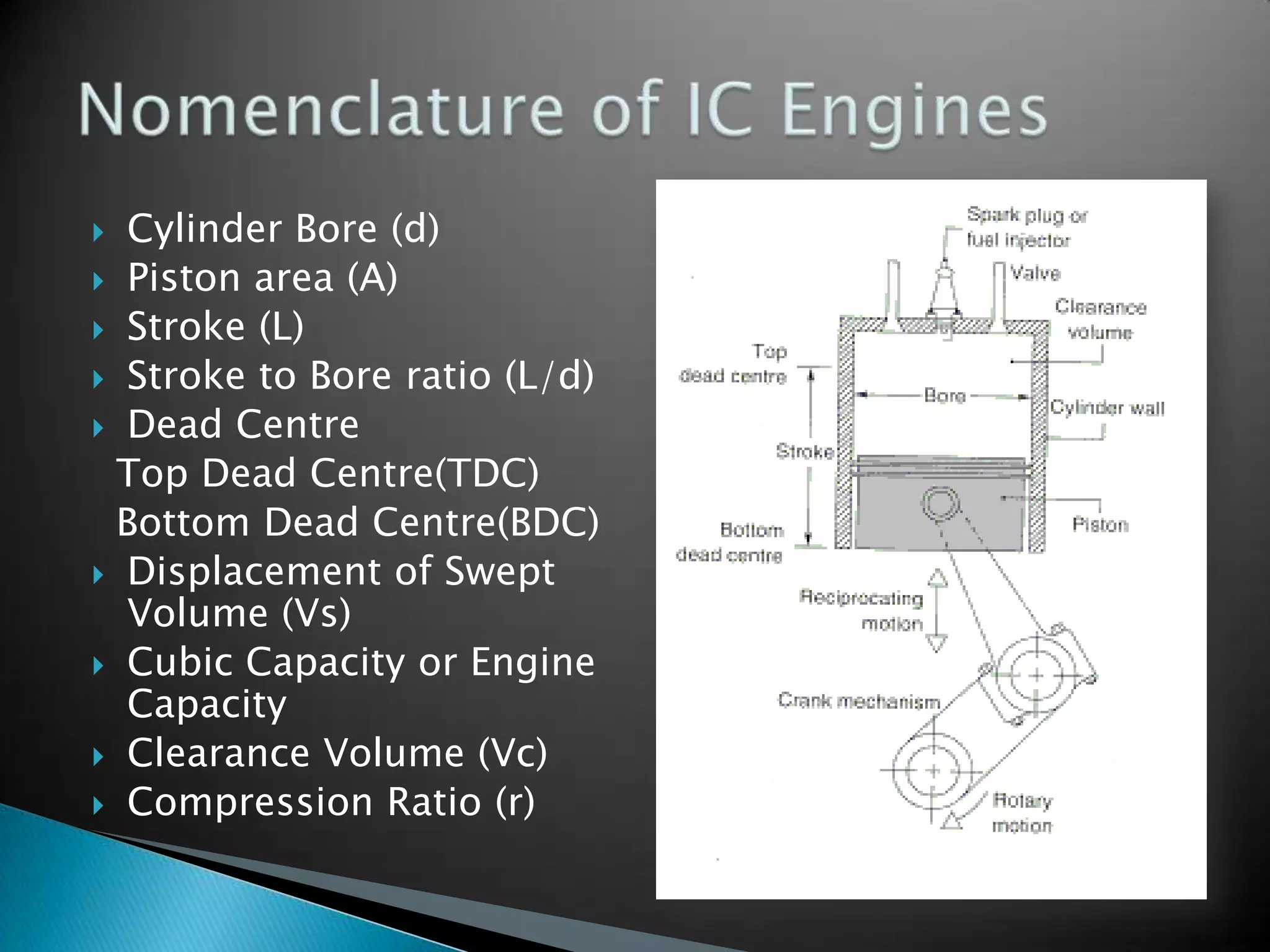Ic engines types classification & nomenclature | PPTX