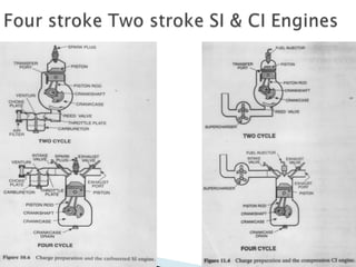 Ic engines types classification & nomenclature | PPTX