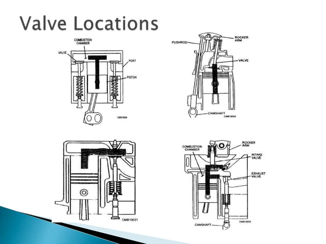 Ic engines types classification & nomenclature | PPTX