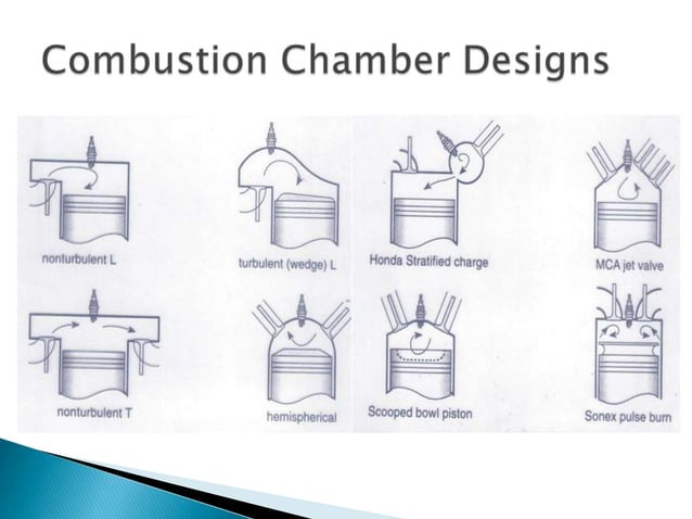 Ic engines types classification & nomenclature | PPTX