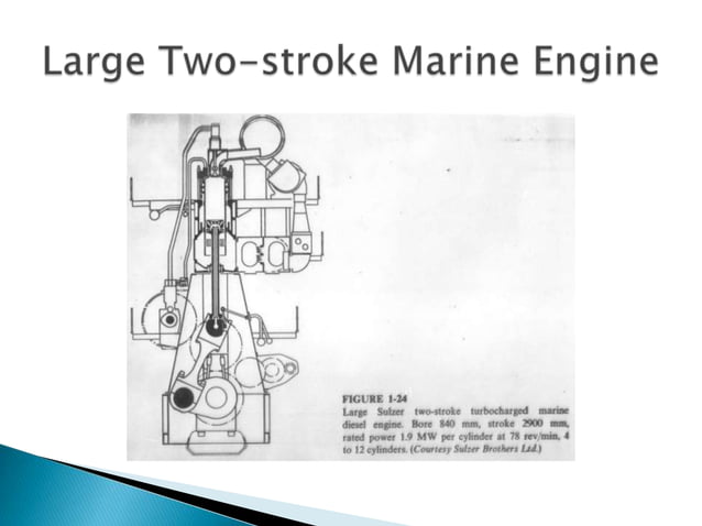 Ic engines types classification & nomenclature | PPTX
