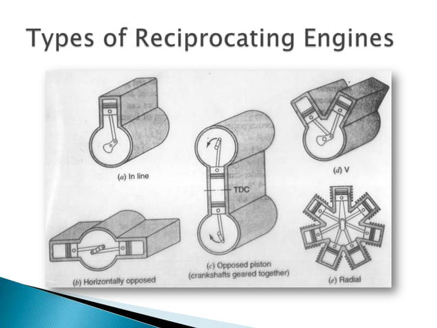 Ic engines types classification & nomenclature | PPTX