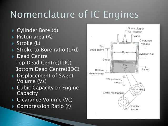Ic engines types classification & nomenclature