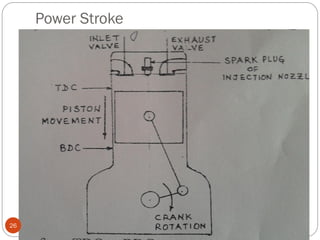 Basic Mechanical Engineering Ic Engines Pdf
