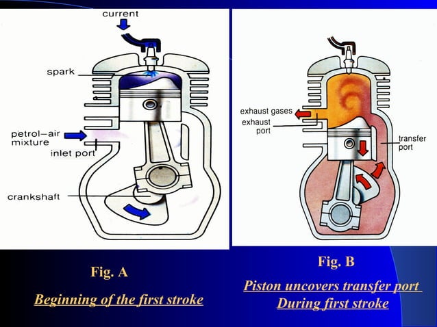 IC Engines- 2 stroke and 4 stroke | PPT | Science