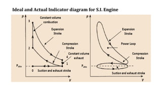 Ic engines | PDF