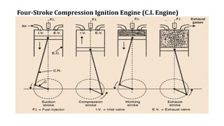Ic engines | PDF