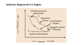 Ic engines | PDF