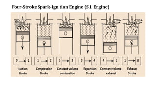 Ic engines | PDF