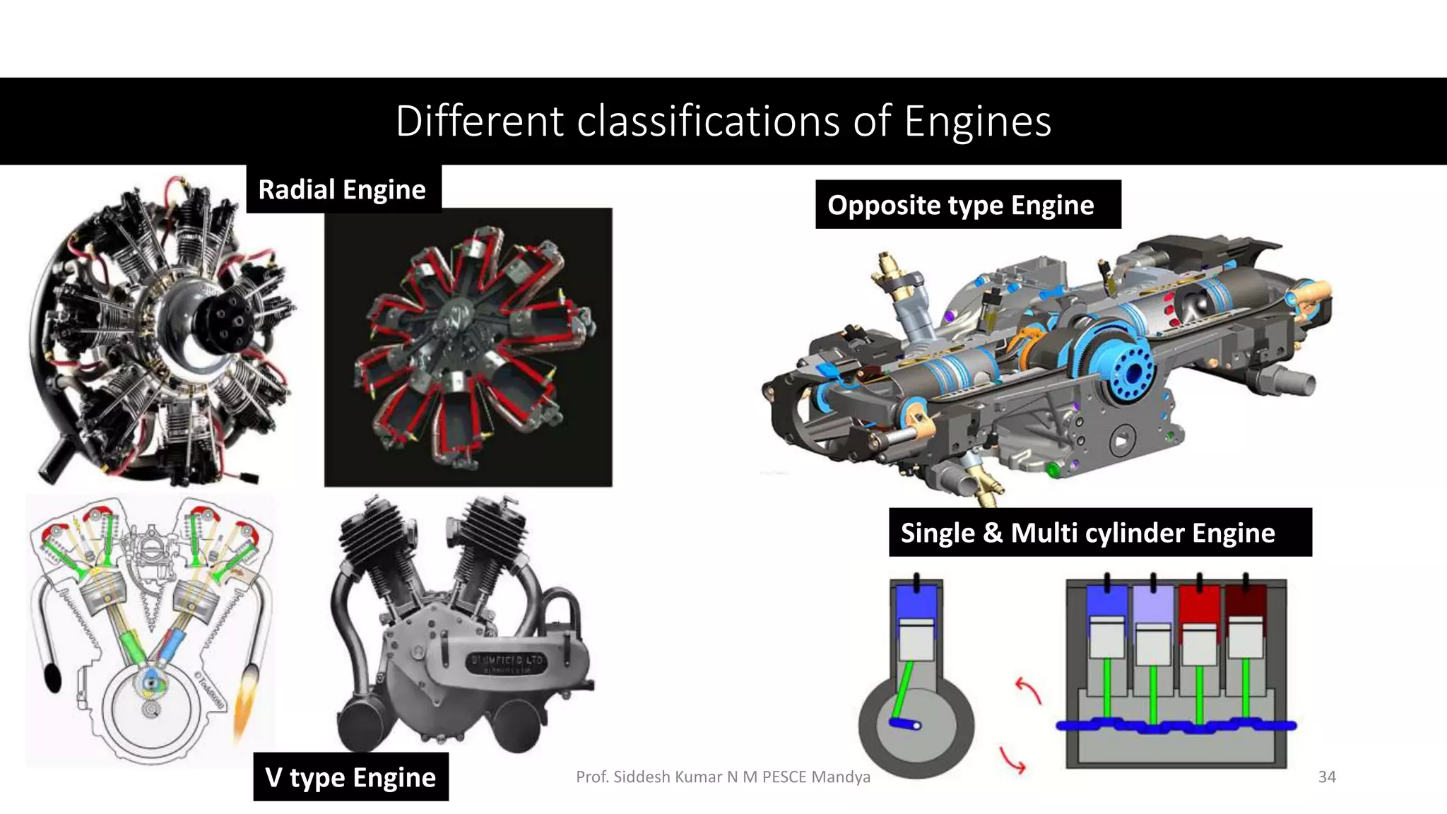 Internal combustion engine for Elements of Mechanical Engineering ...