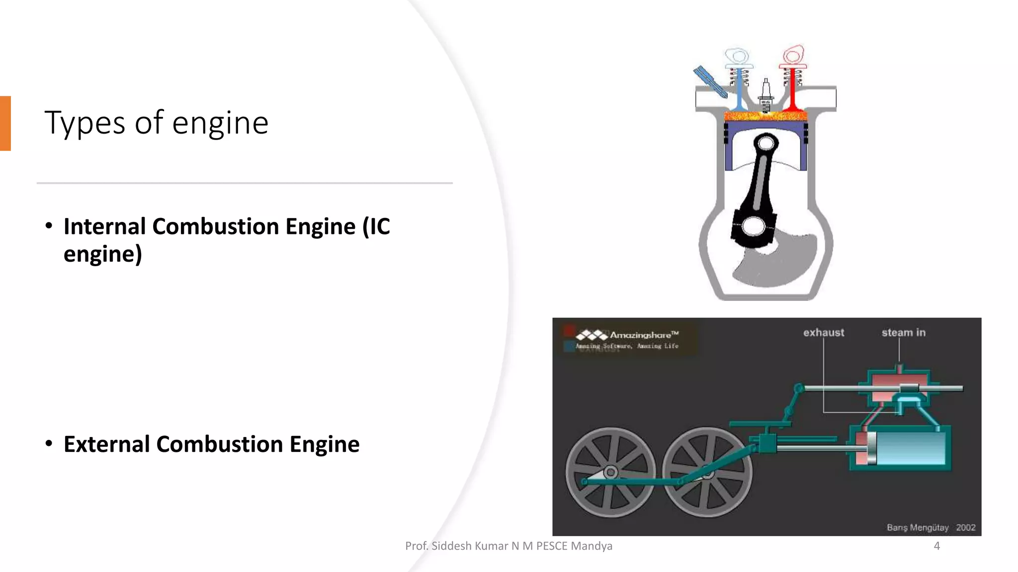 Internal combustion engine for Elements of Mechanical Engineering ...